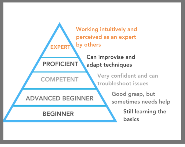 Modern Apprenticeships: surprisingly suitable for all ages | Metadata ...